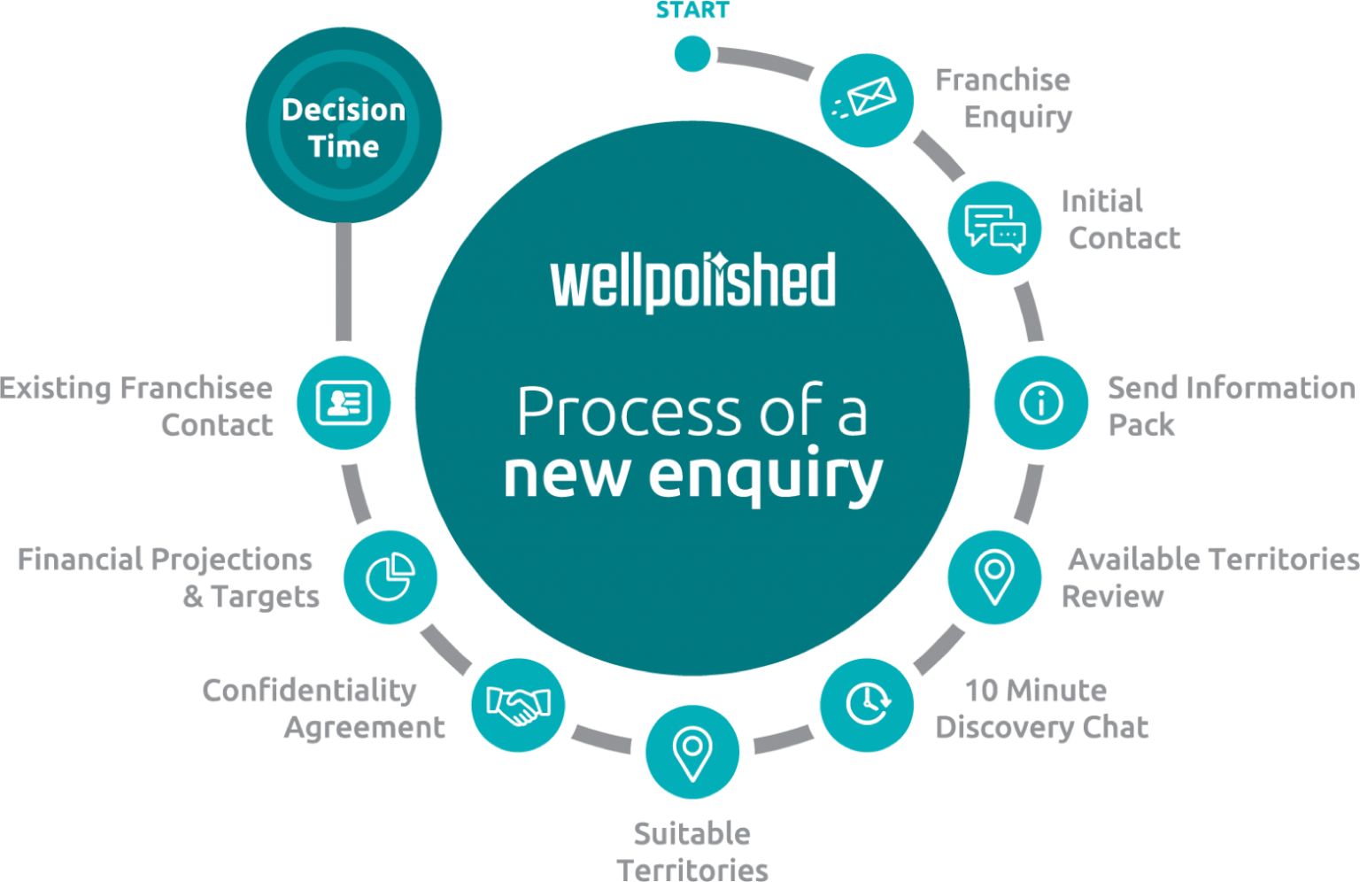 Why Well Polished? - Well Polished Franchises